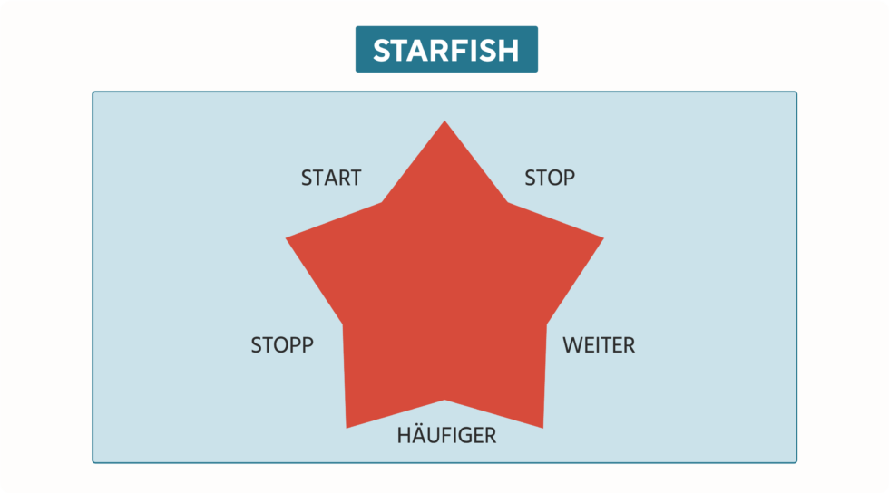 Starfish Retrospektive Methode | BOLD COLLECTIVE