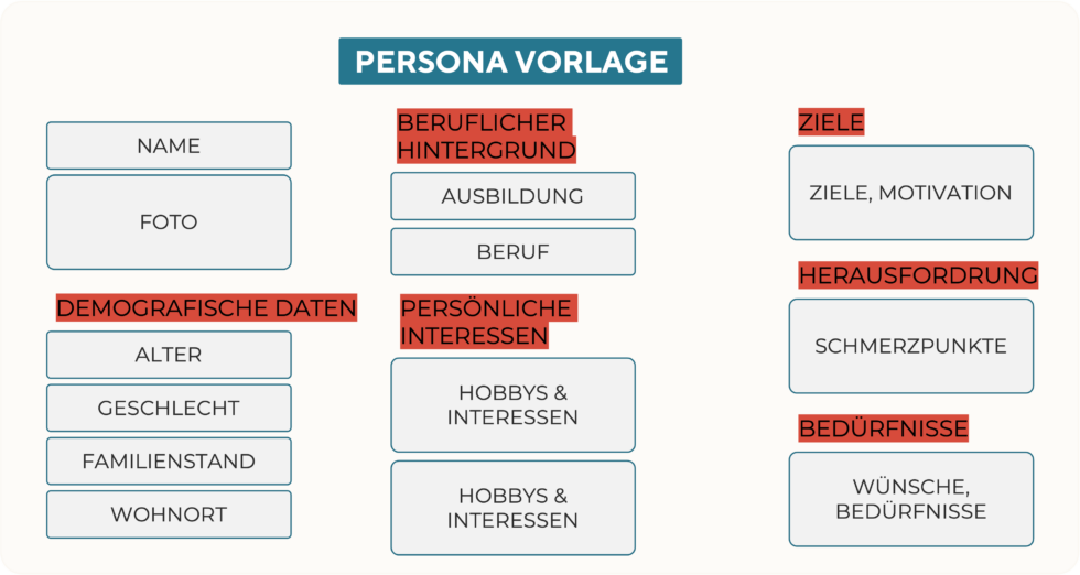 Persona erstellen mit unserem Template | BOLD COLLECTIVE