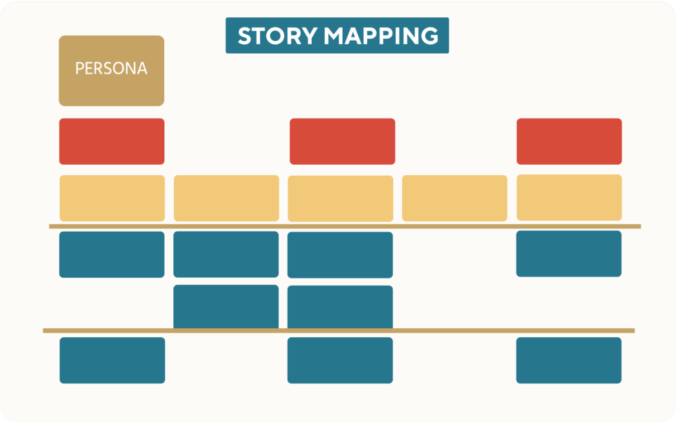 Story Mapping - Überblick über Projekte | BOLD COLLECTIVE