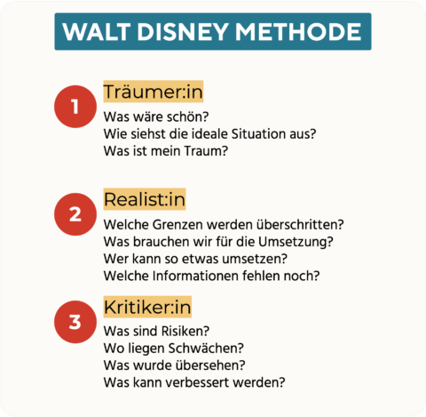 Ideen finden mit der Walt Disney Methode | BOLD COLLECTIVE
