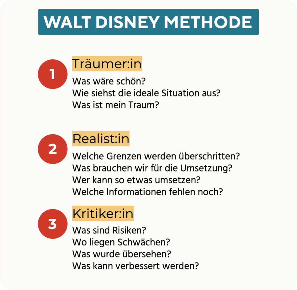 Ideen finden mit der Walt Disney Methode | BOLD COLLECTIVE