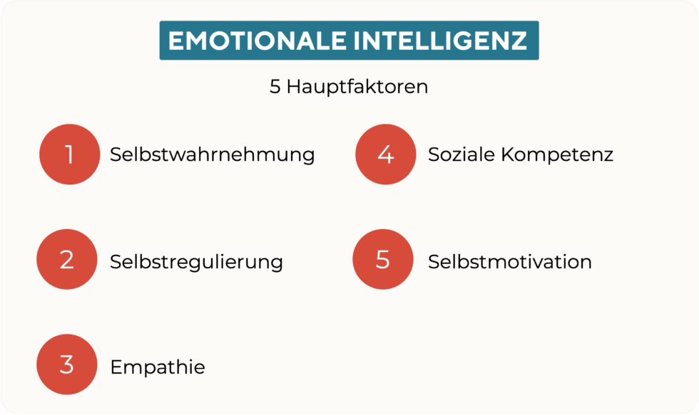 Emotionale Intelligenz | BOLD COLLECTIVE
